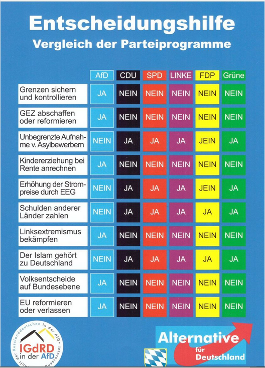 Vergleich der Parteiprogramme | Ortsverband Altkreis Melsungen